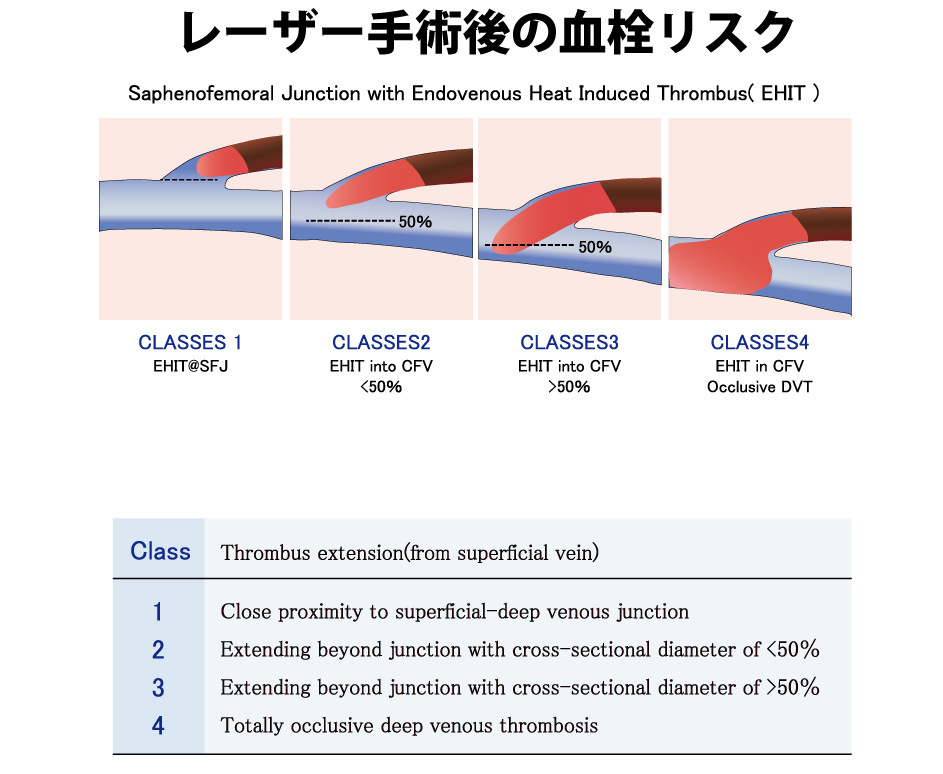 東京血管外科クリニック